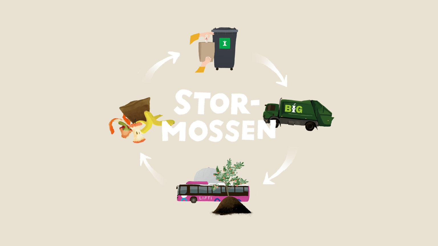 Stormossen – Technical Visit